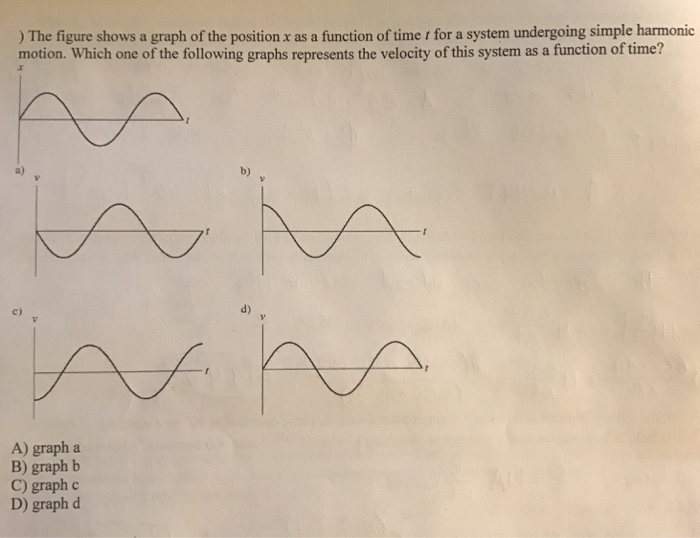 Solved: The Figure Shows A Graph Of The Position X As A Fu... | Chegg.com
