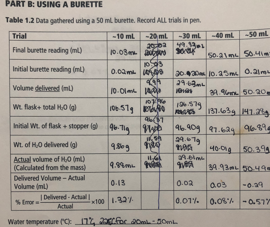PART B: USING A BURETTE Table 1.2 Data gathered using | Chegg.com