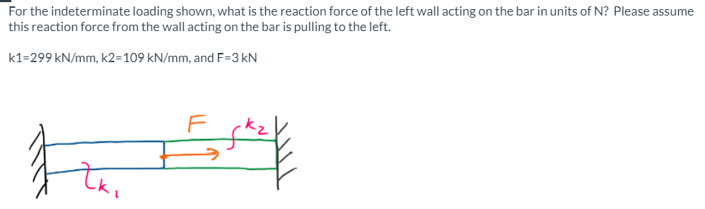 Solved For the indeterminate loading shown, what is the | Chegg.com