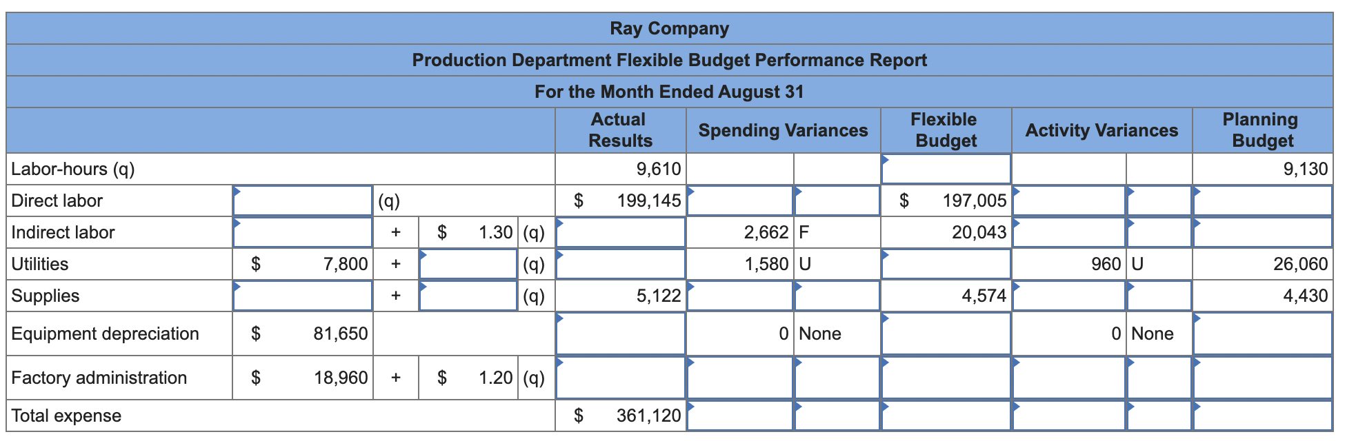 Solved Ray Company provided the following excerpts from its | Chegg.com