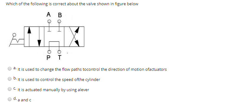 Solved Which of the following is correct about the valve | Chegg.com