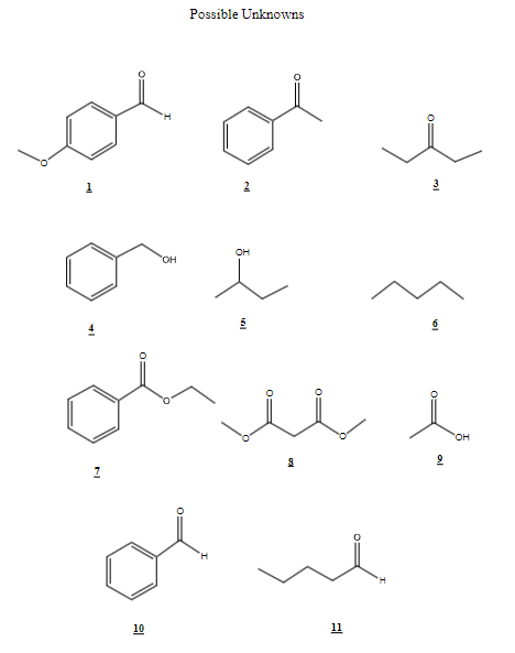 Solved Need help identifying functional groups based off the | Chegg.com