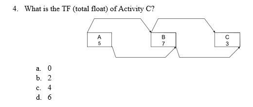 Solved What is the TF (total float) of Activity C? | Chegg.com