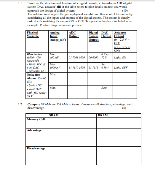 Solved 1.1. Based on the structure and function of a digital | Chegg.com