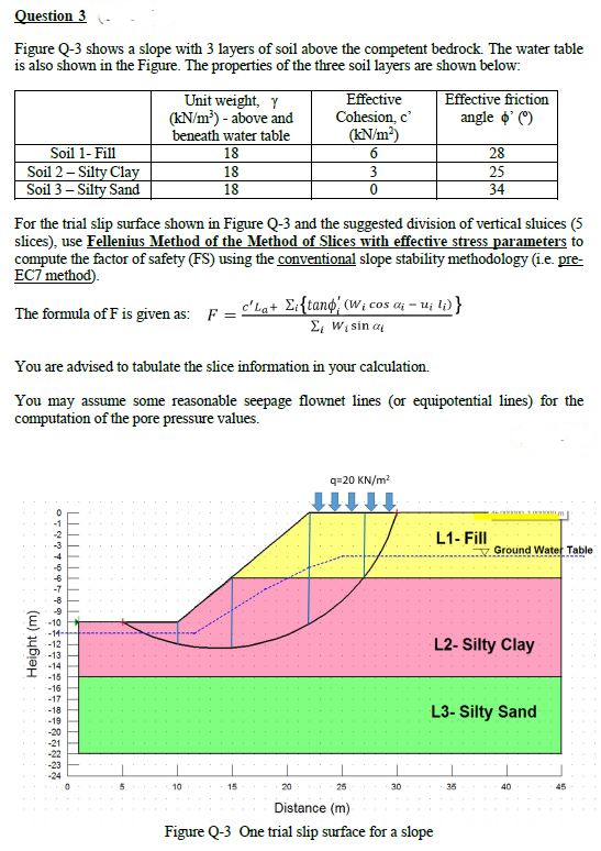 Figure Q-3 shows a slope with 3 layers of soil above | Chegg.com