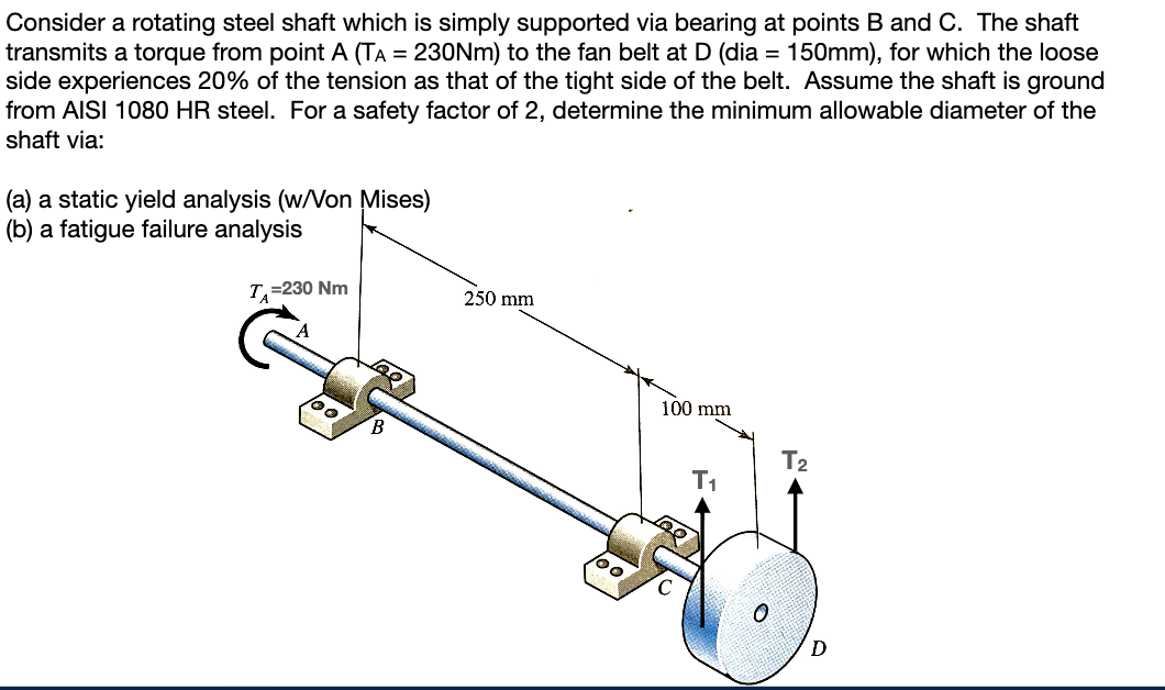 Solved Consider a rotating steel shaft which is simply | Chegg.com