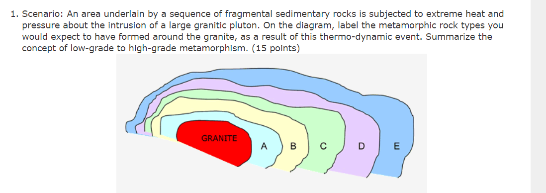 Solved 1. Scenario: An area underlain by a sequence of | Chegg.com