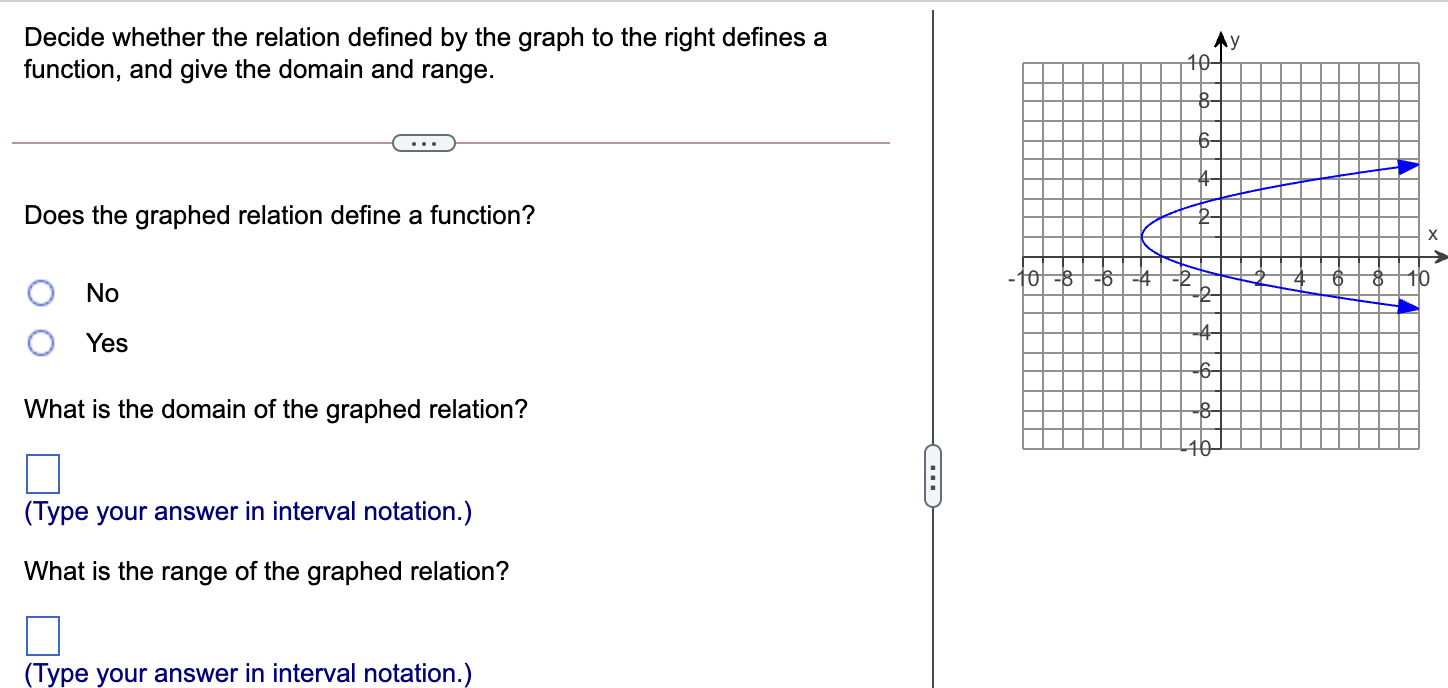 Solved Decide whether the relation defined by the graph to | Chegg.com