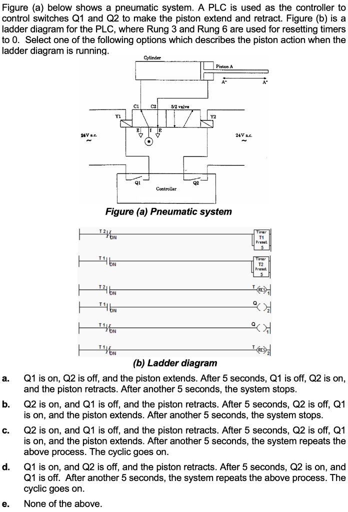 Solved Figure (a) below shows a pneumatic system. A PLC is | Chegg.com