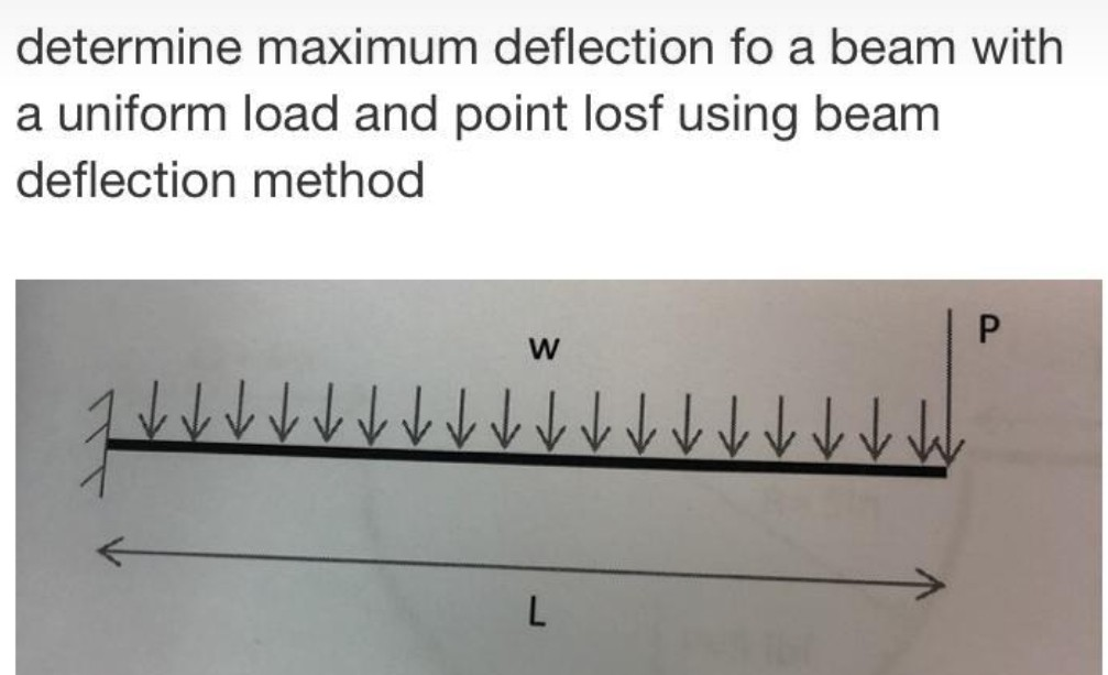 Solved determine maximum deflection fo a beam with a uniform | Chegg.com