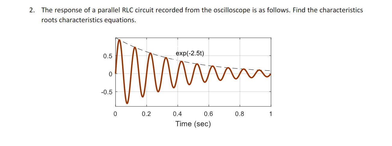 Solved 2. The response of a parallel RLC circuit recorded | Chegg.com