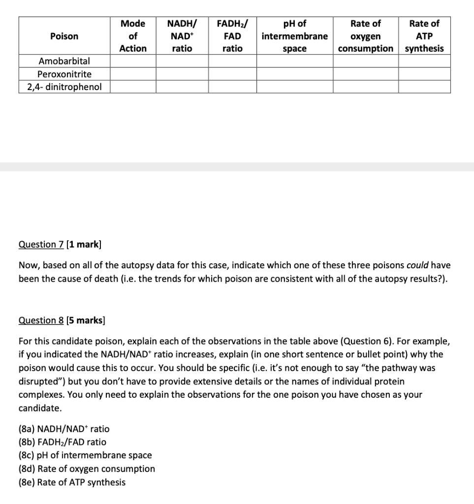Solved OFFICE OF CHIEF MEDICAL EXAMINER poser REPORT OF | Chegg.com