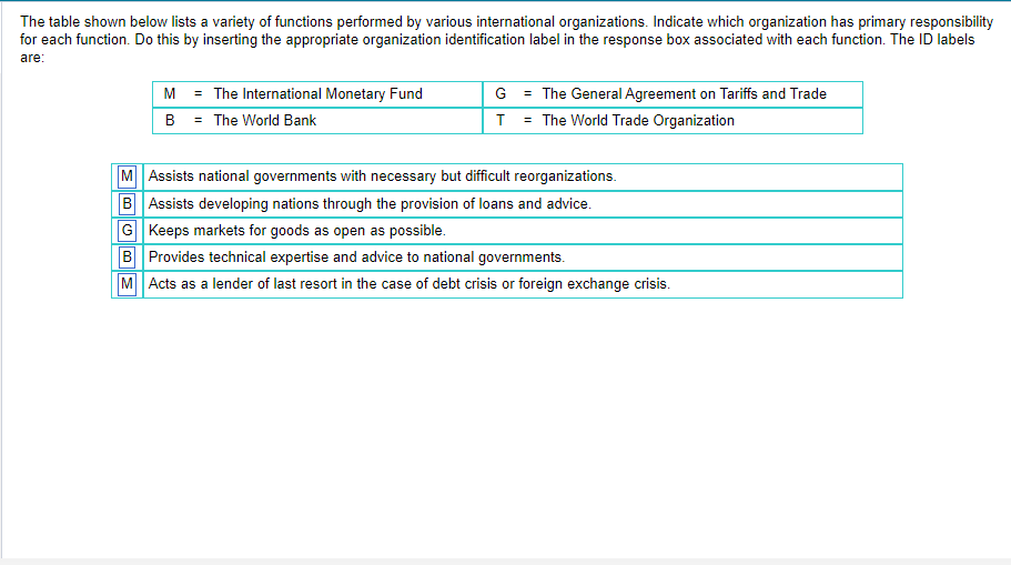 Solved The table shown below lists a variety of functions | Chegg.com