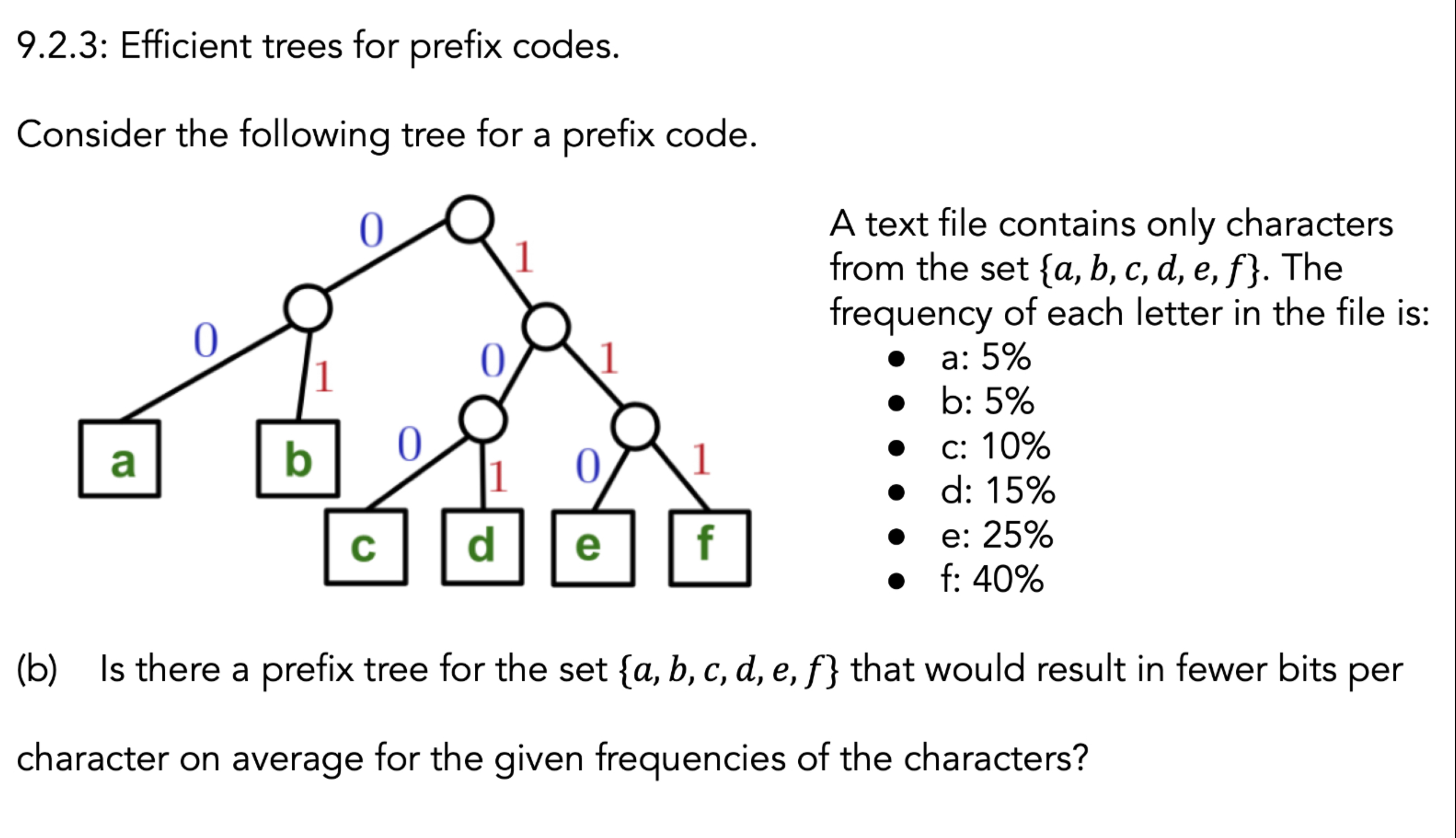 Solved 923 Efficient Trees For Prefix Codes Consider