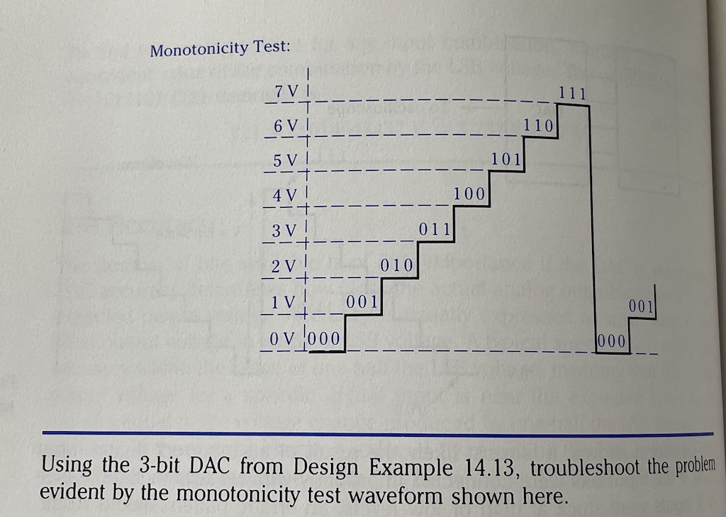 Monotonicity Test: Using the 3-bit DAC from Design | Chegg.com