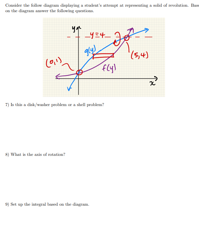 Solved Consider the follow diagram displaying a student's | Chegg.com
