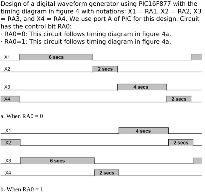 Design of a digital waveform generator using | Chegg.com