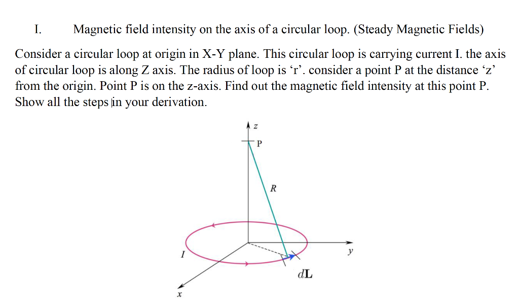 Solved I. Magnetic field intensity on the axis of a circular | Chegg.com