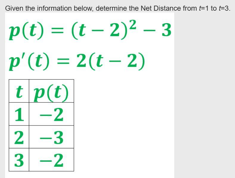 Solved Given the information below, determine the Net | Chegg.com