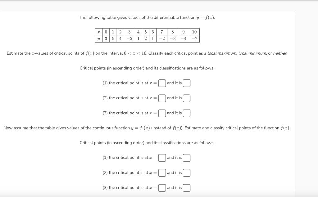 Solved The following table gives values of the | Chegg.com