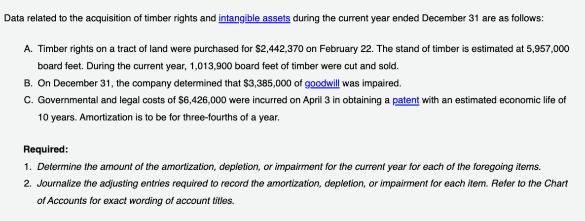 Solved Data related to the acquisition of timber rights and | Chegg.com