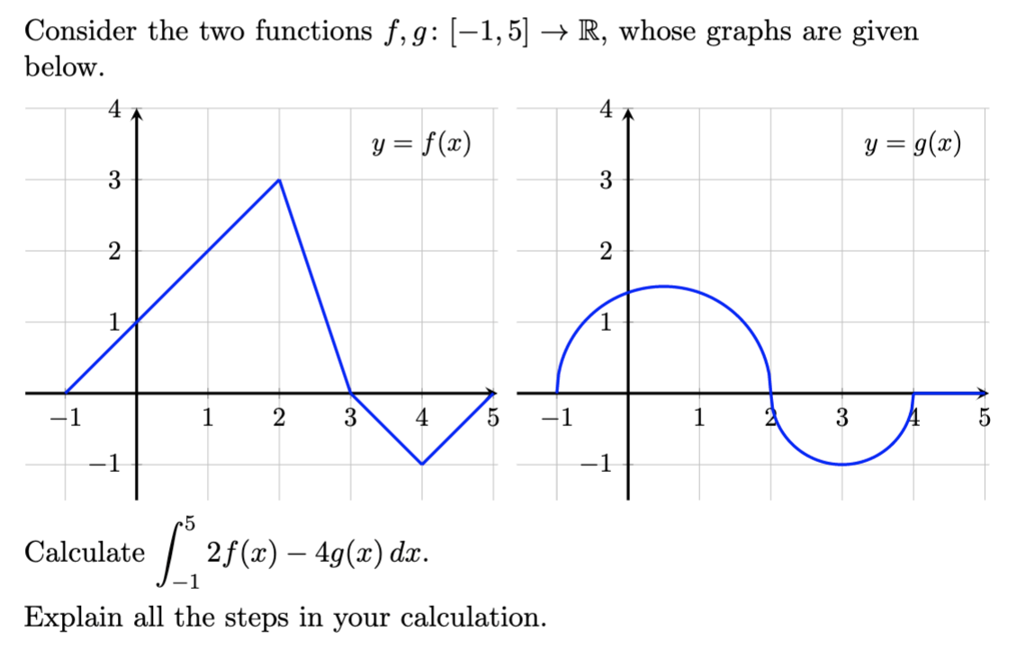 Solved Consider the two functions f,g:[−1,5]→R, whose graphs | Chegg.com