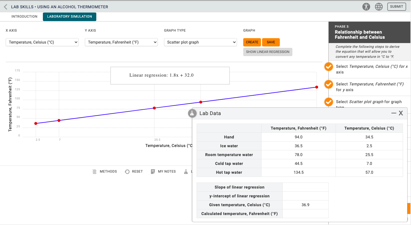 LAB SKILLS USING AN ALCOHOL THERMOMETER INTRODUCTION | Chegg.com
