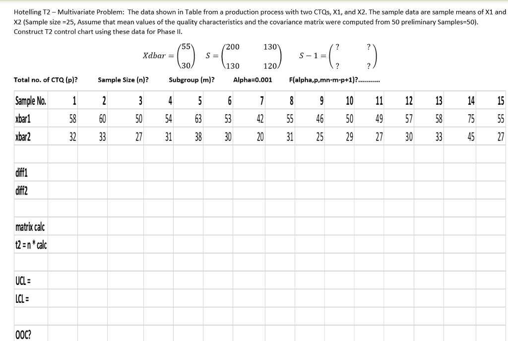 Hotelling T2 Multivariate Problem: The data shown in | Chegg.com