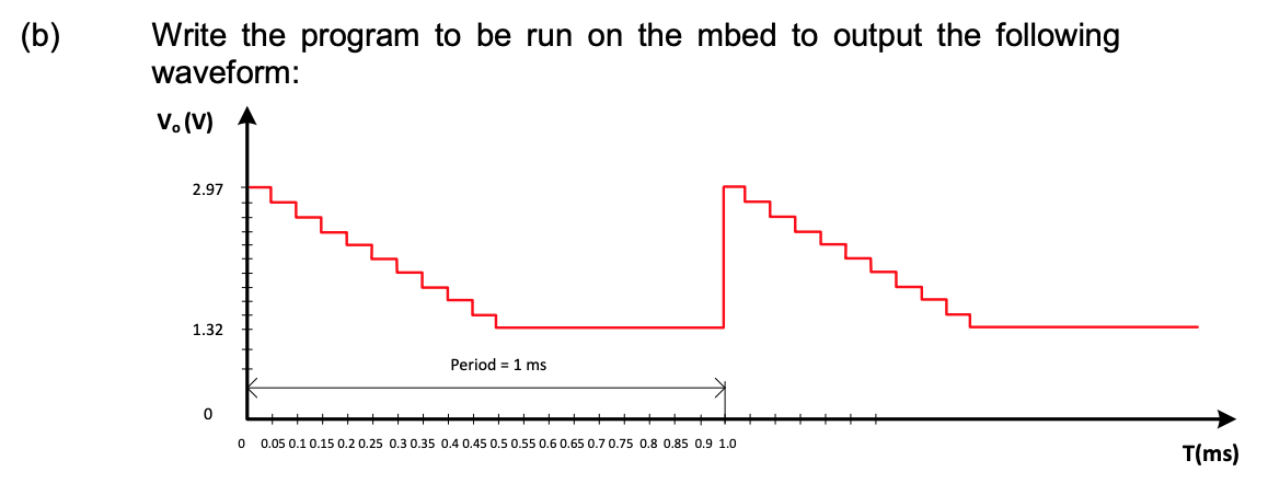 Solved (a) Observe the following program. Draw the output | Chegg.com