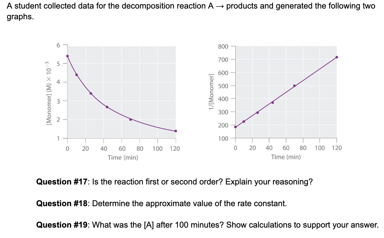 Solved A student collected data for the decomposition | Chegg.com
