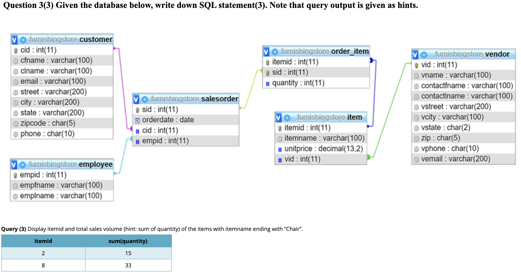 Solved Question 3(3) Given the database below, write down | Chegg.com