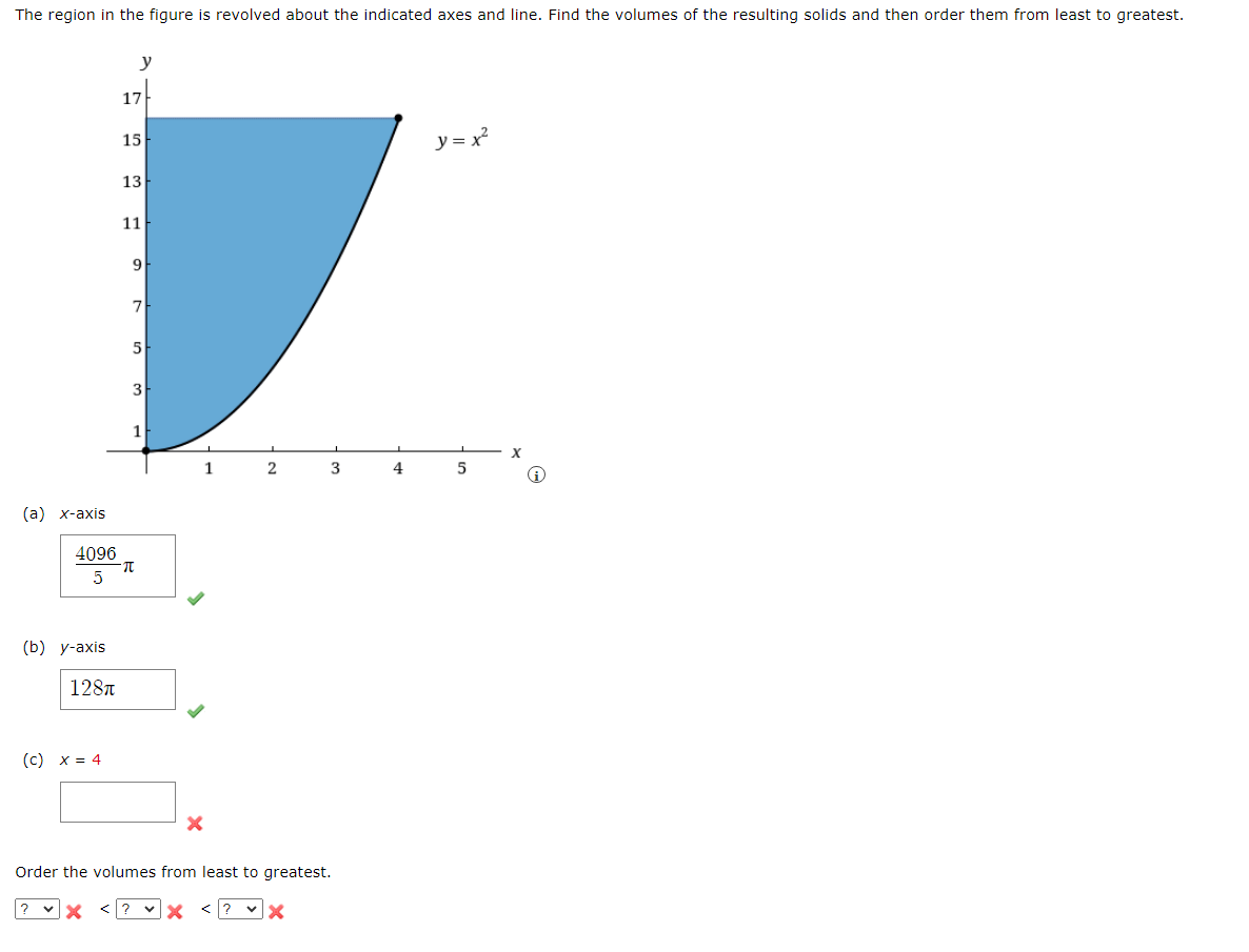 Solved (a) x-axis (b) y-axis (c) x=4 Order the volumes from | Chegg.com