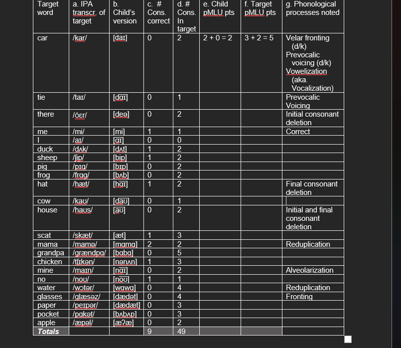 Calculate the following metrics, showing your | Chegg.com