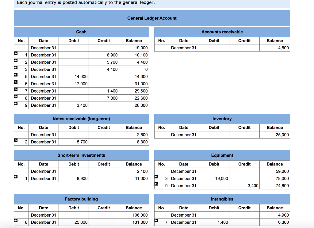 Solved P2-3 (Algo) Recording Transactions in T-Accounts, | Chegg.com