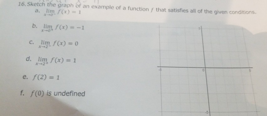 Solved 16. Sketch the graph of an example of a function f | Chegg.com