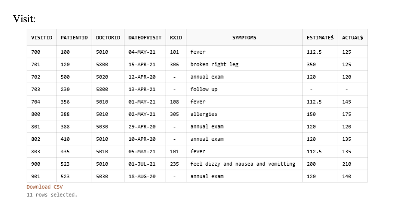 Solved Structures of Tables: Doctor Column Name DoctorID | Chegg.com