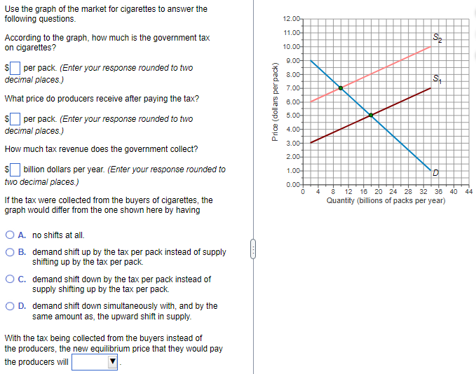 Solved Use the graph of the market for cigarettes to answer | Chegg.com