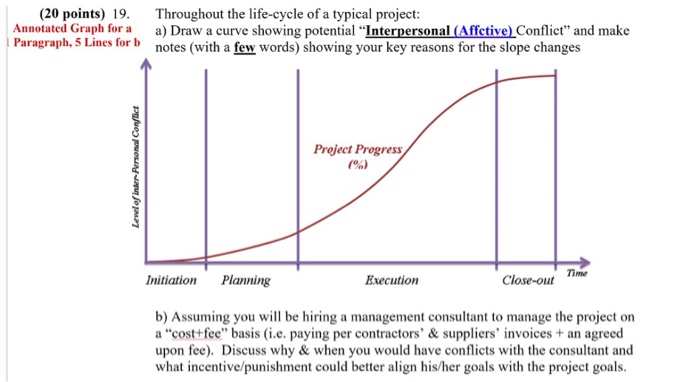 Solved (20 points) 9 Throughout the life-cycle of a typical | Chegg.com