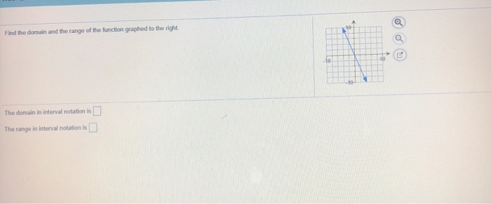 Solved Find the domain and the range of the function graphed | Chegg.com