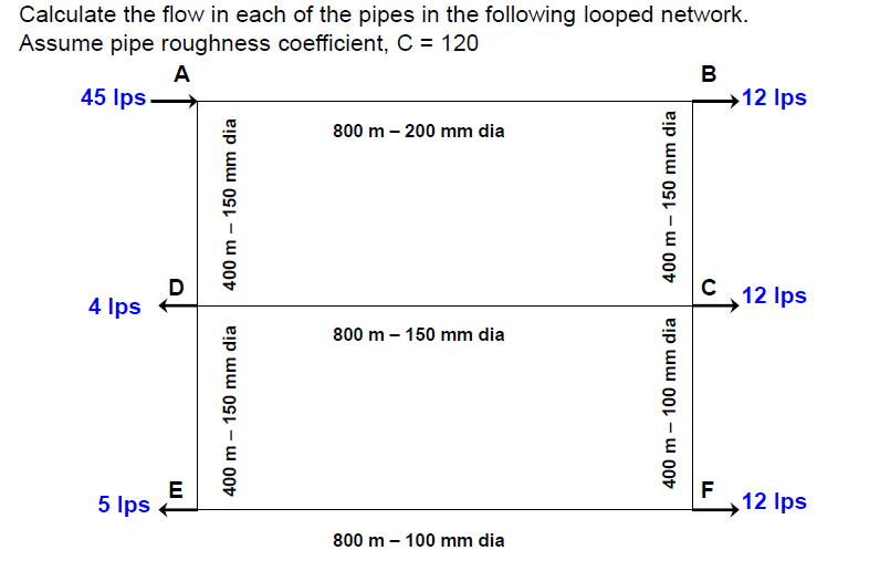 Solved Calculate the flow in each of the pipes in the | Chegg.com