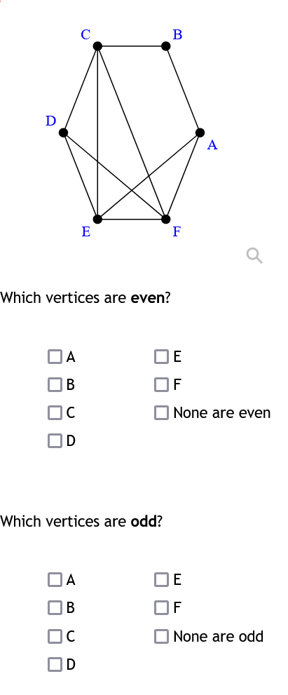 Solved Which vertices are even? A B EF C None are even D | Chegg.com