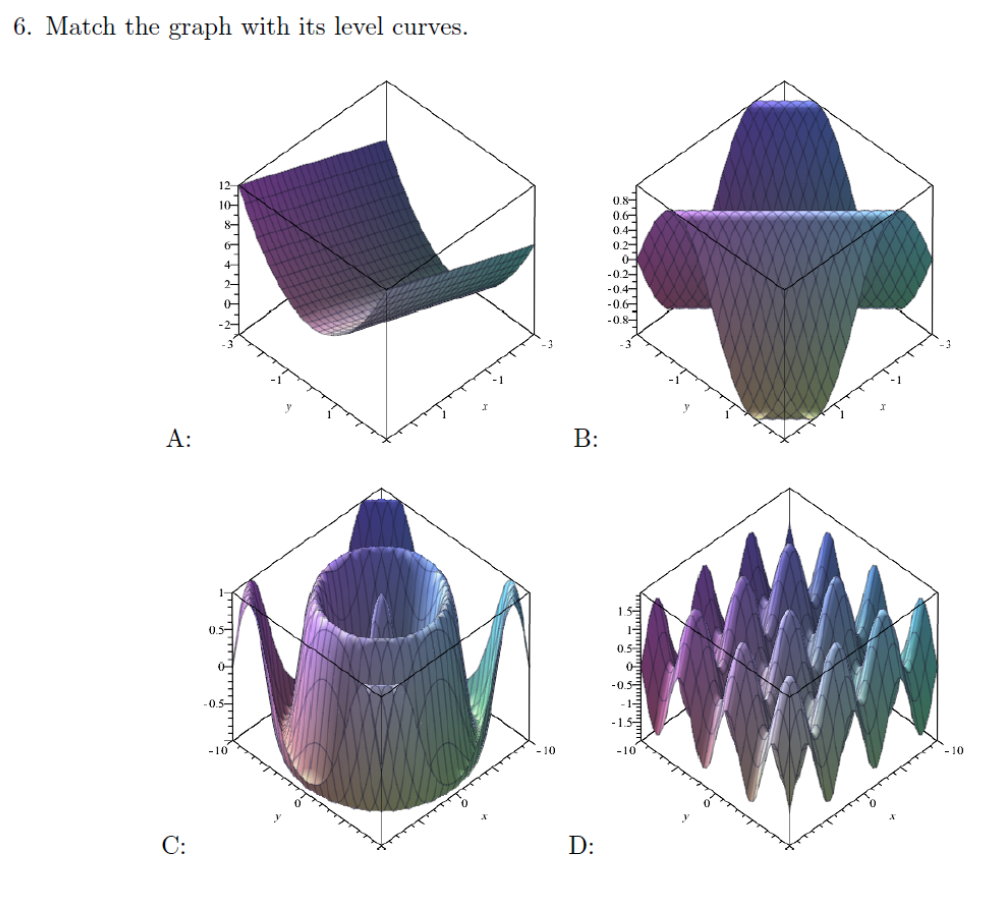 Solved 6. Match the graph with its level curves, | Chegg.com
