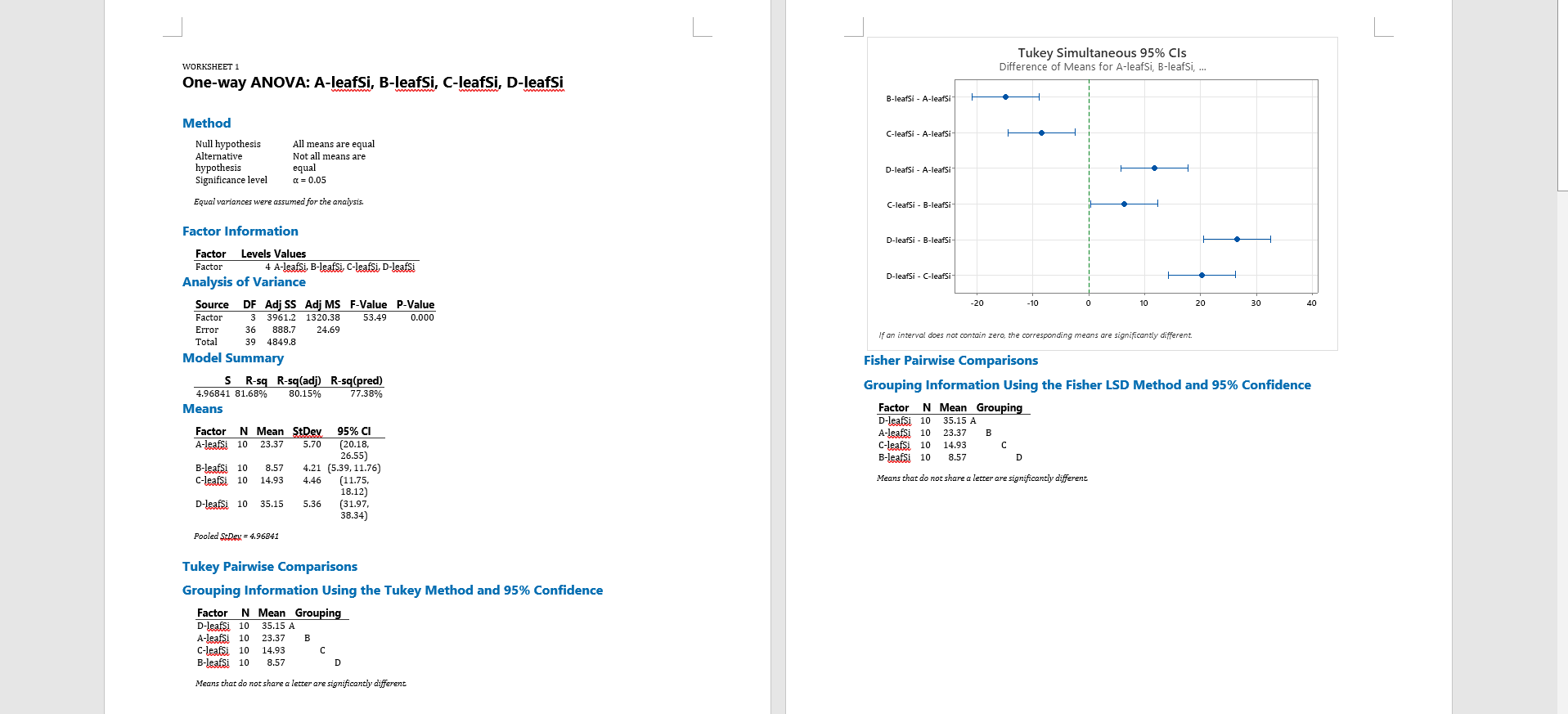 Data from Exercise 8.35 pg 442 "An Introduction to | Chegg.com