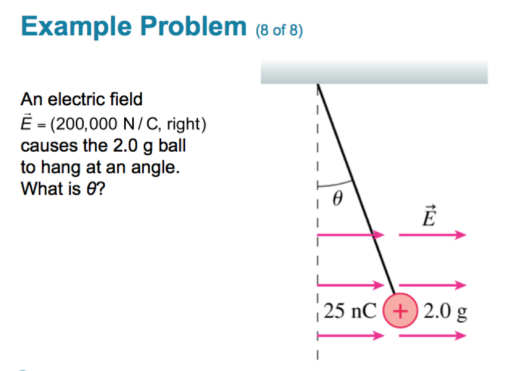 Solved What is the magnitude and direction of the electric | Chegg.com