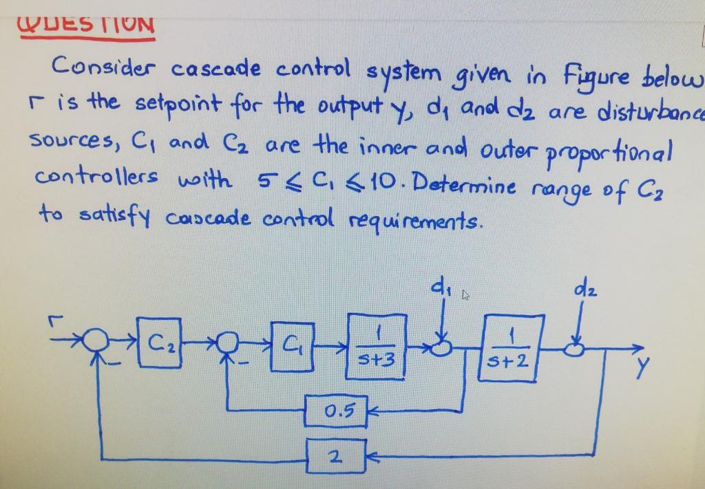 WUESTION Consider cascade control system given in | Chegg.com