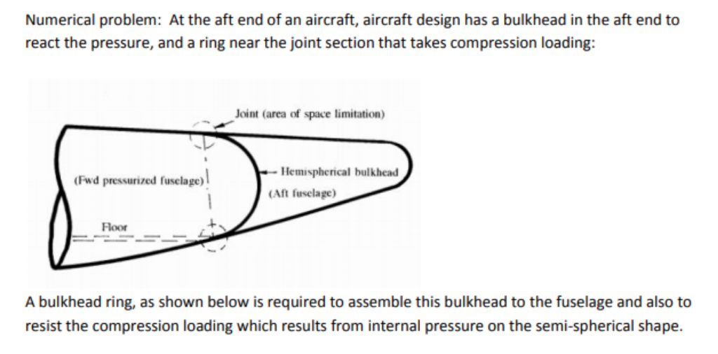 Numerical problem: At the aft end of an aircraft, | Chegg.com