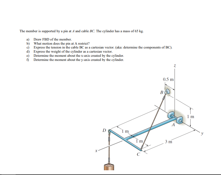 Solved The member is supported by a pin at A and cable BC. | Chegg.com