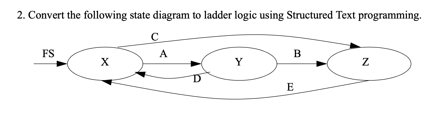 Solved 2. Convert the following state diagram to ladder | Chegg.com