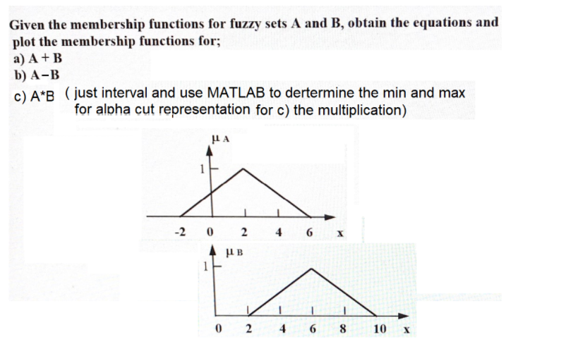 Solved Given the membership functions for fuzzy sets A and | Chegg.com