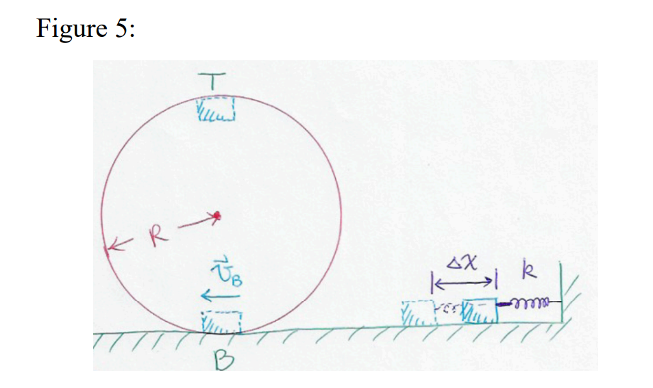 Solved Figure 5: A block of mass 0.5 ﻿kg is pushed against a | Chegg.com